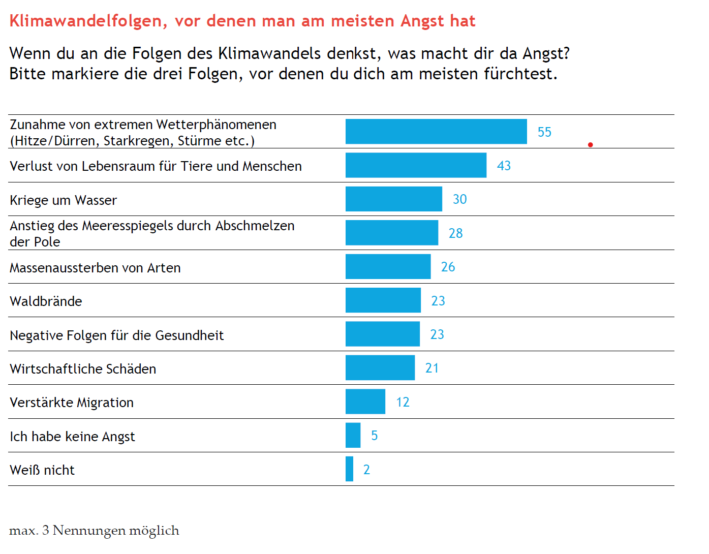 Jugend & Klimaschutz - Institut für Klimapsychologie